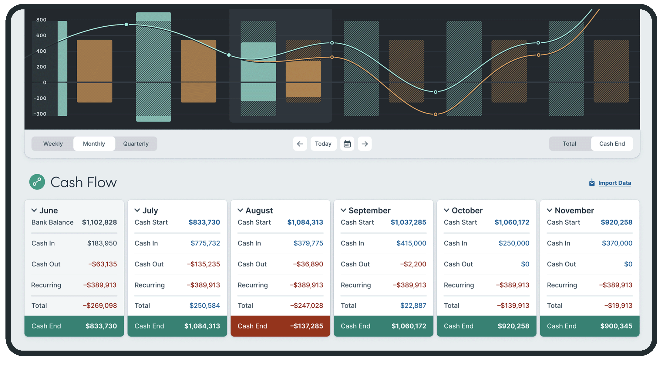 Dryrun | Forecast Your Cash Flow, Revenue, and Profit